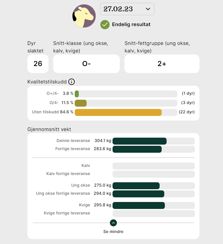 Slakteweb i ny drakt på Min side - Medlemsportal for Nortura SA